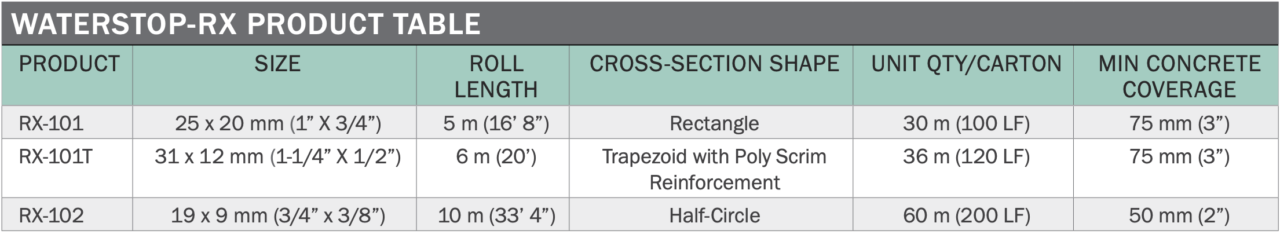 Waterstop RX - Form Tech Product Catalog