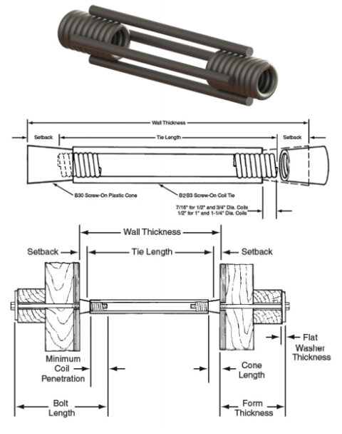 B2B3 Screw-on Coil Tie - Form Tech Product Catalog