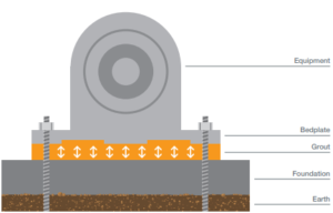 MasterFlow® 648 Epoxy Grout - Form Tech Product Catalog
