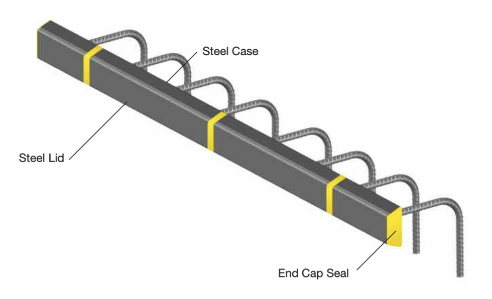 Keyway Splice Box - Form Tech Product Catalog