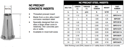 NC Precast Concrete Insert SB - Form Tech Concrete Supply Catalog