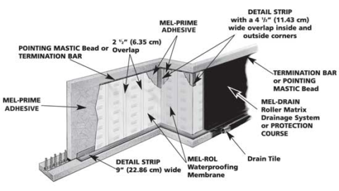MEL-ROL - Form Tech Product Catalog